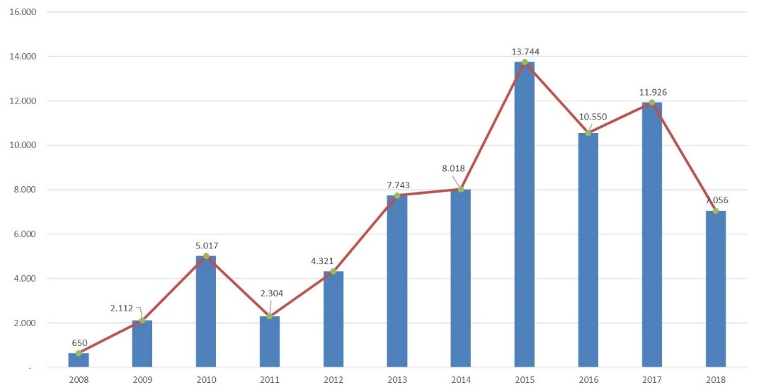 How can Value Chain Analysis be used to make cocoa farming more ...
